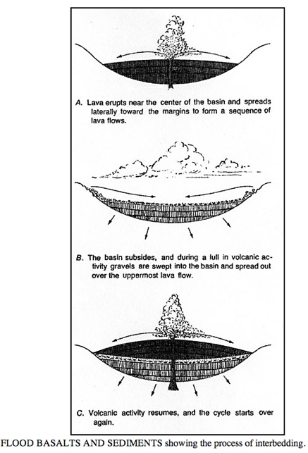 Flood Basalts